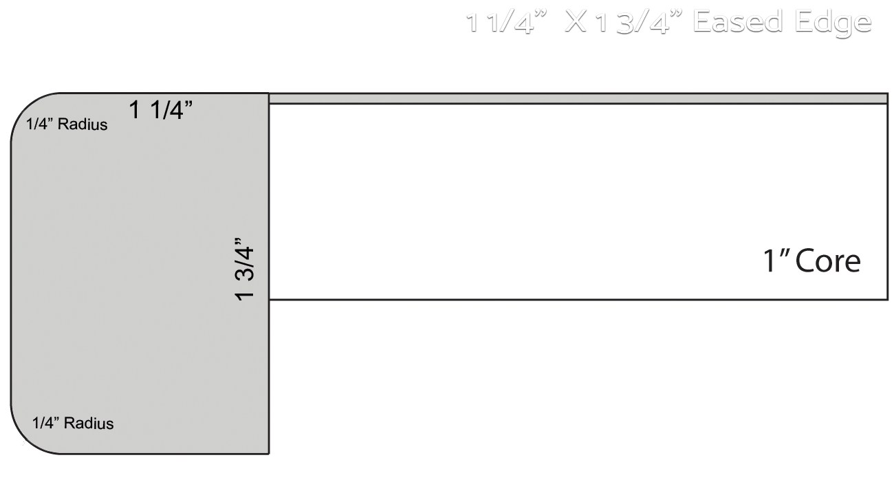 Edge Profiles - Wood Table Designs