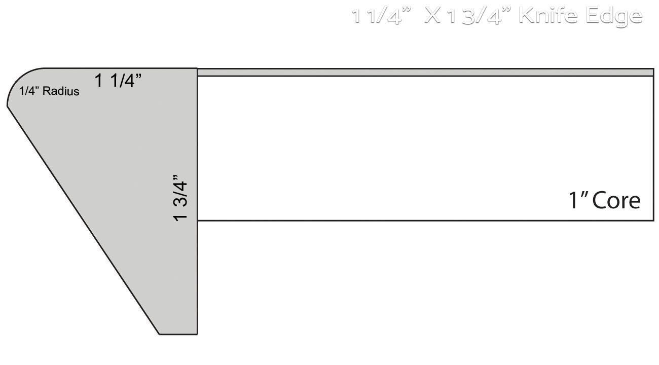 Edge Profiles - Wood Table Designs