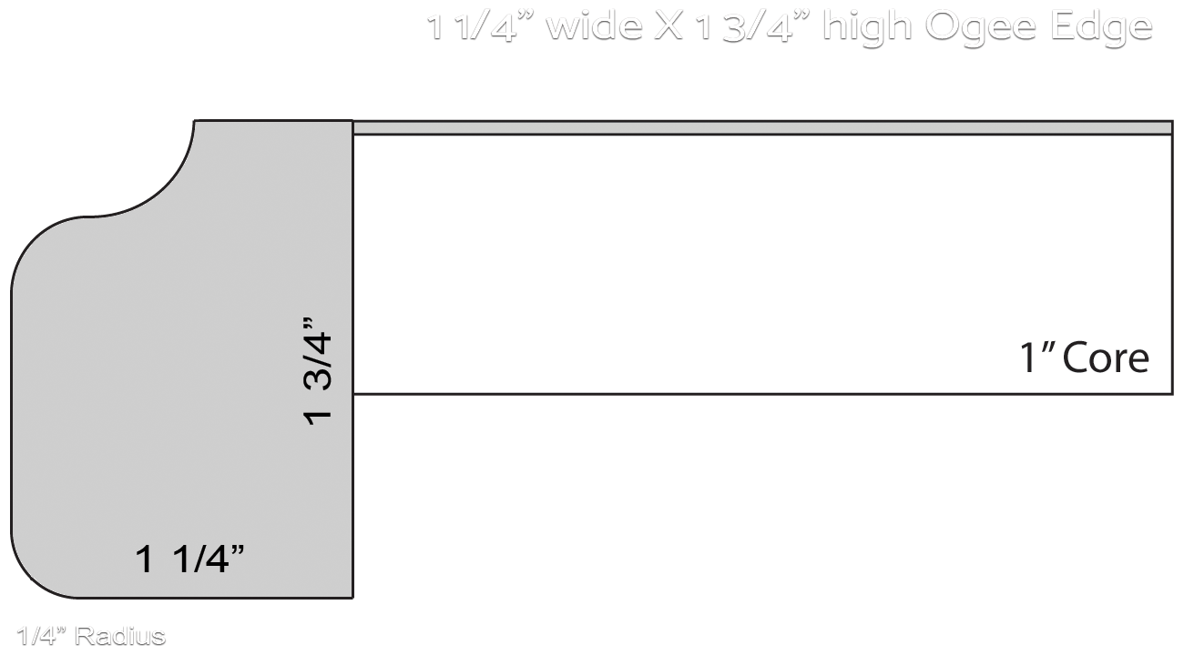 Edge Profiles - Wood Table Designs