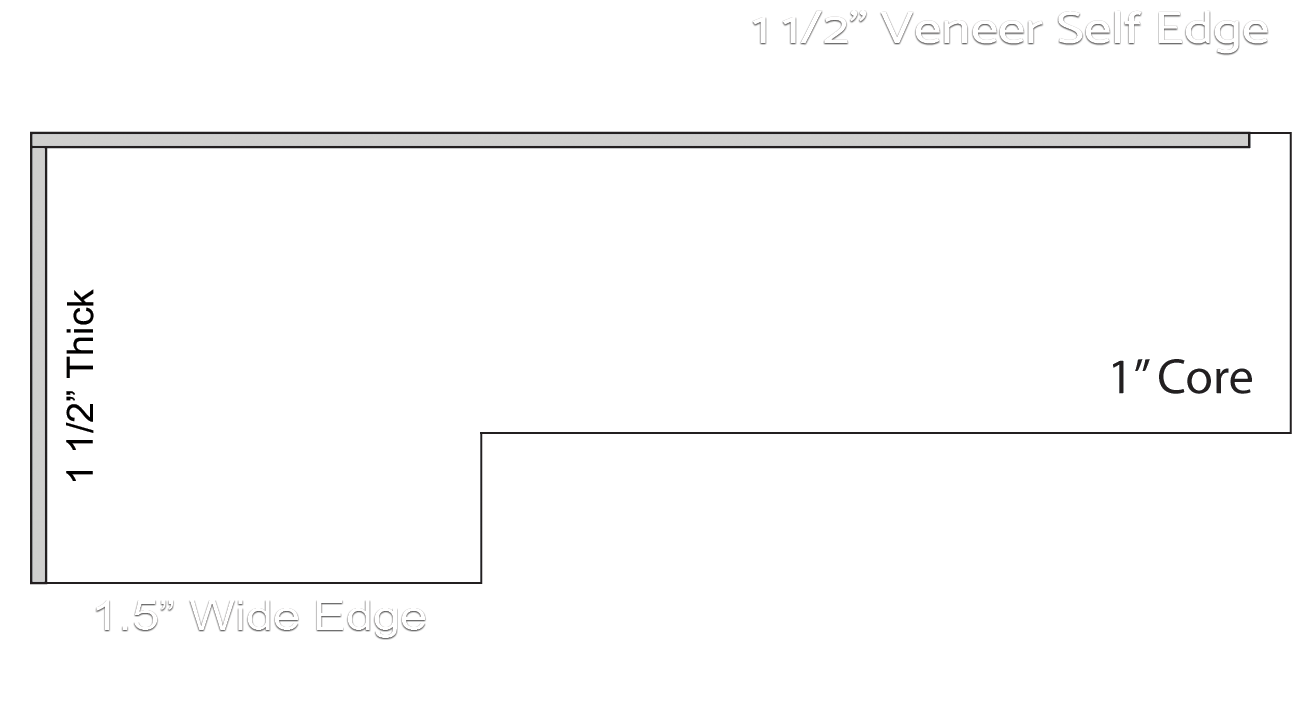 Edge Profiles - Wood Table Designs