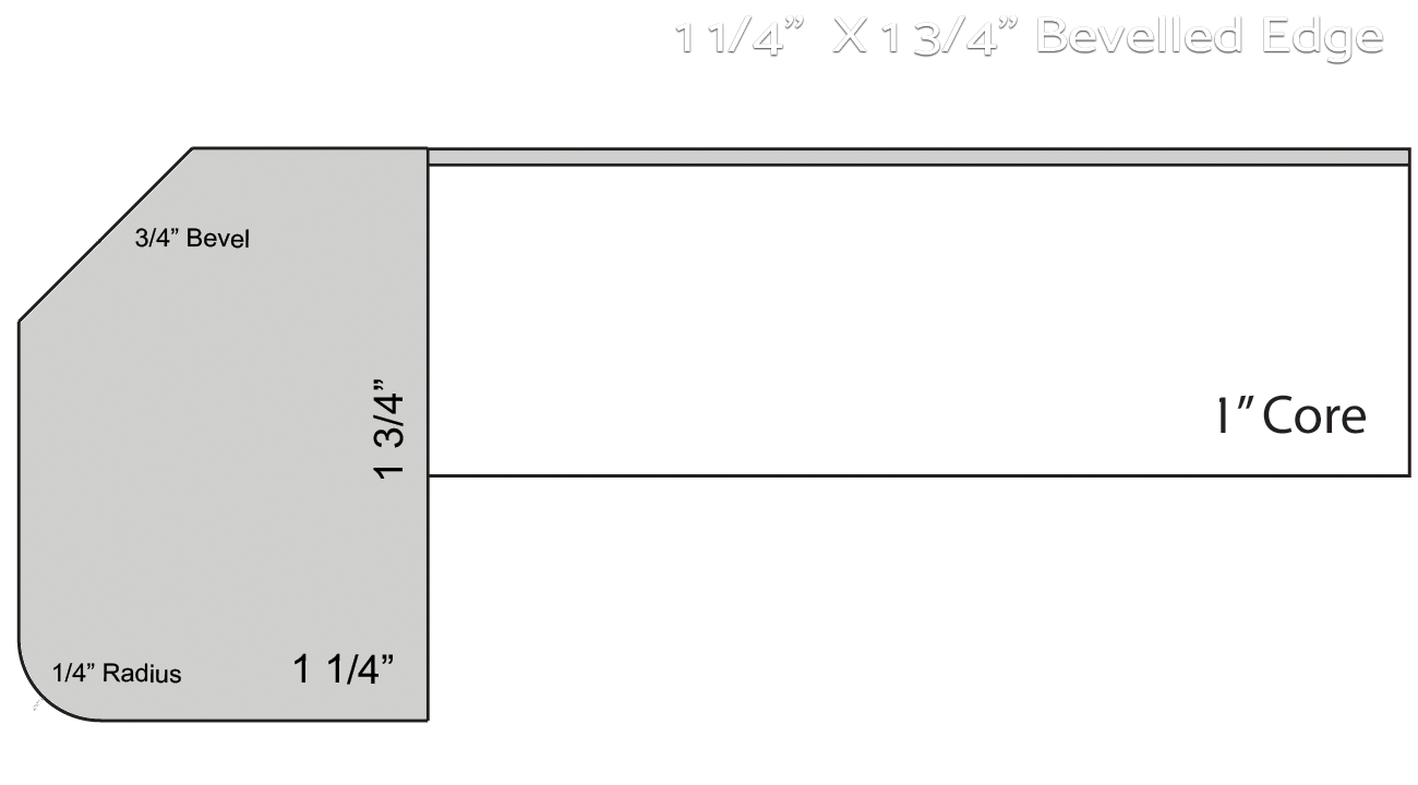 Edge Profiles - Wood Table Designs