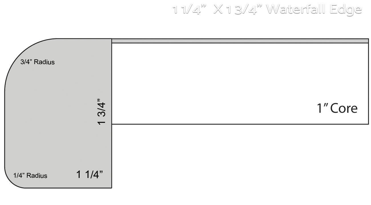 Edge Profiles - Wood Table Designs